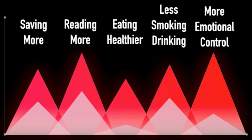 Motivation: One Change to Help You Hit More of Your Goals – Andy Core ...